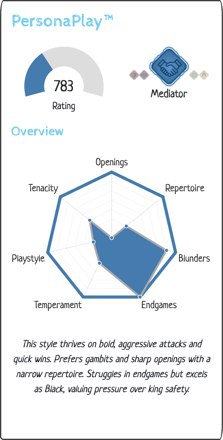 Chessiverse - Play Chess Against 600+ Human-like AI Bots Online Free